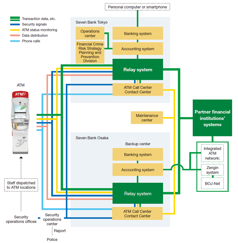 Materiality 1: Offering of safe and secure settlement infrastructure ...