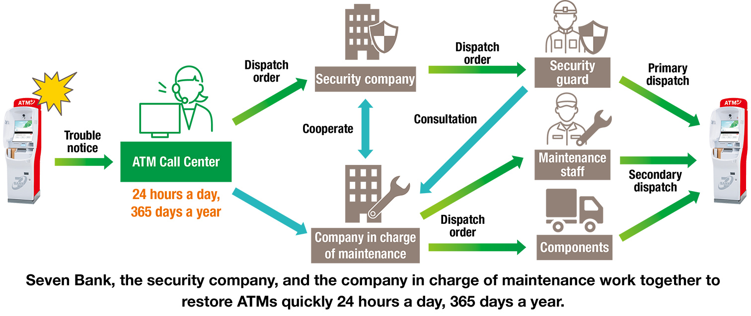 Materiality 1: Offering of safe and secure settlement infrastructure ...