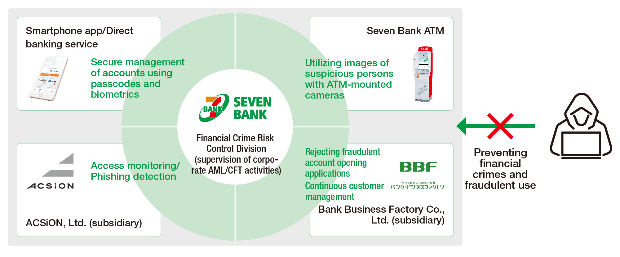 Materiality 1: Offering of safe and secure settlement infrastructure ...
