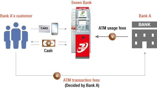 Individual Investors | Seven Bank, Ltd.