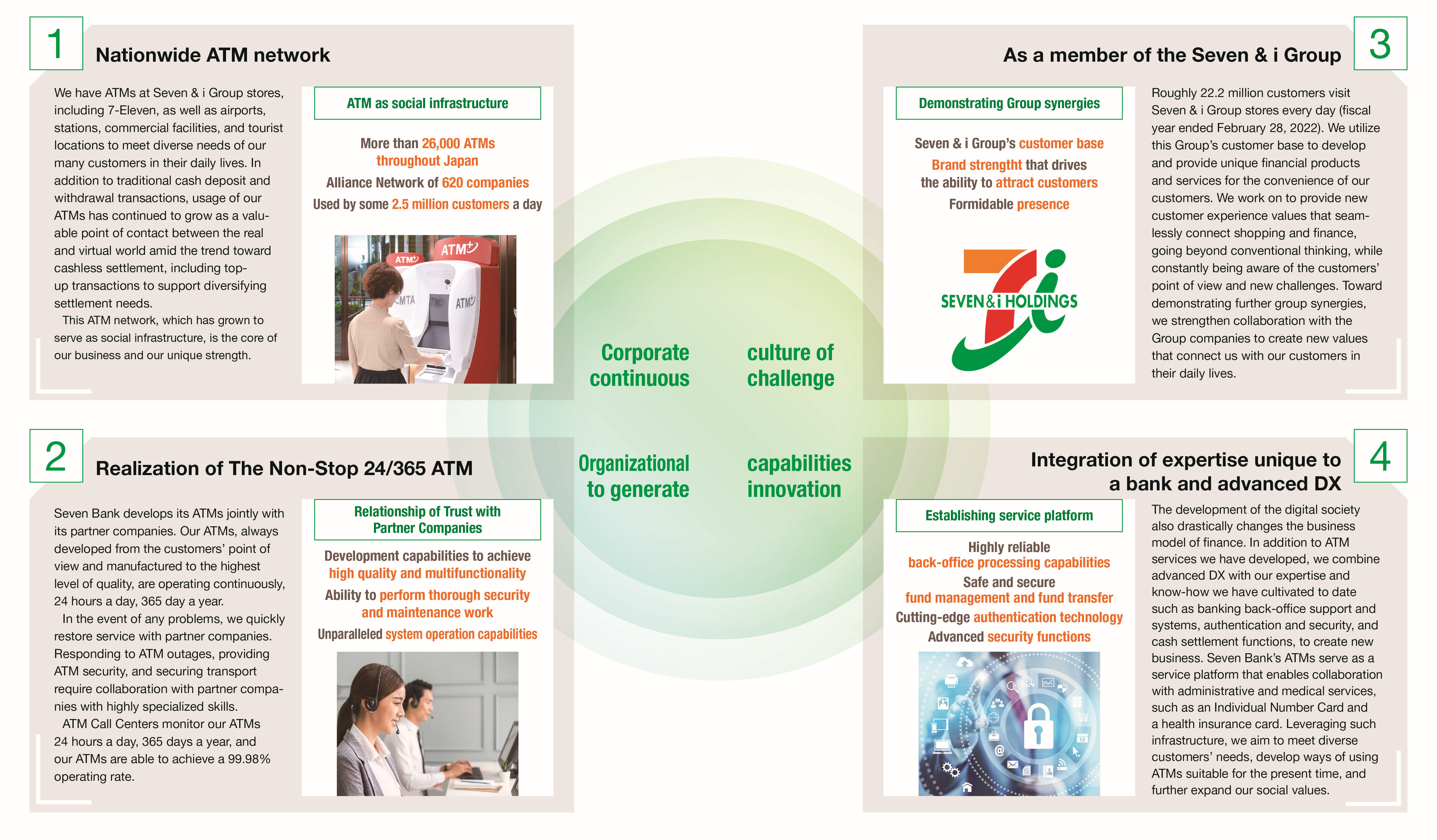 Individual Investors | Seven Bank, Ltd.